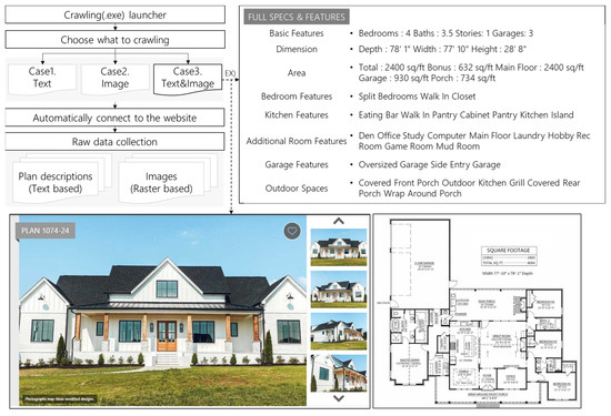 Developing a Robust Training Dataset for AI-Driven Architectural Spatial Layout Generation
