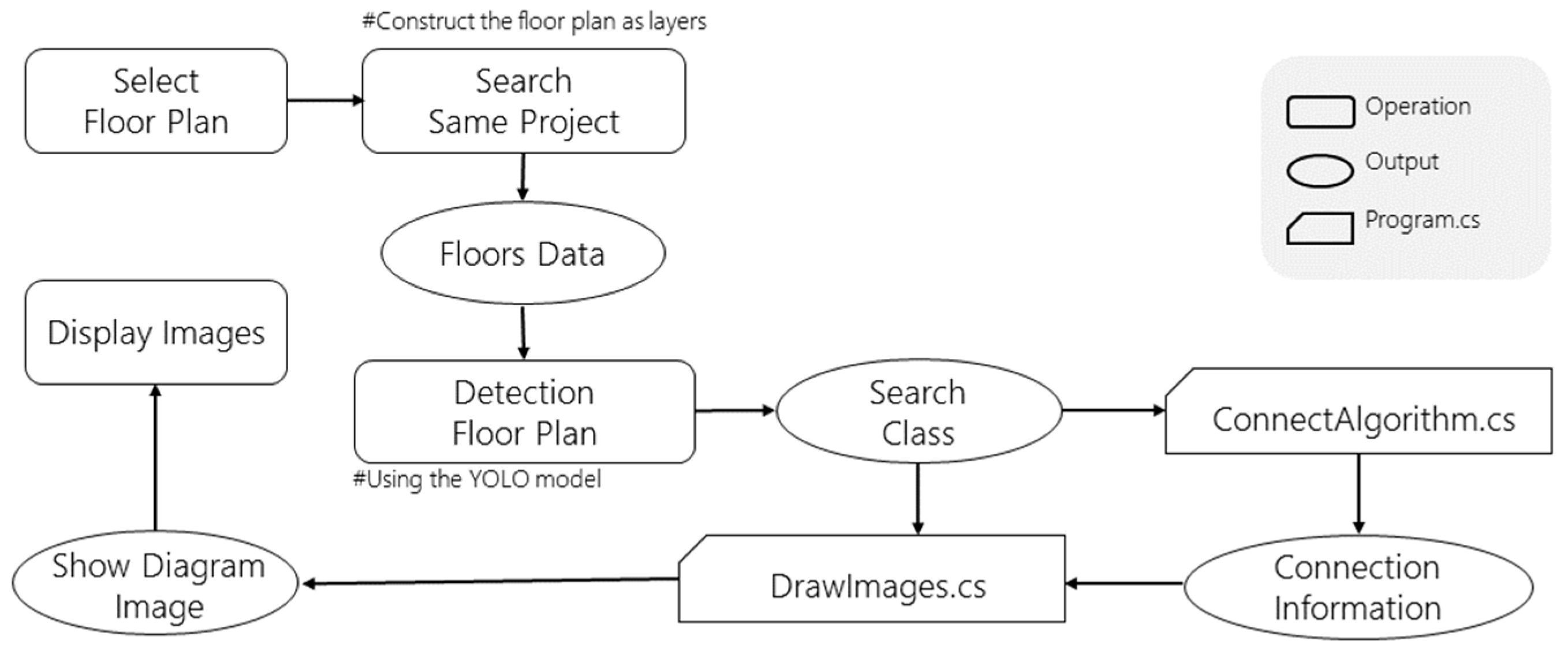 Developing a Robust Training Dataset for AI-Driven Architectural ...