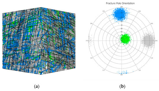 Discrete Fracture Network (DFN) as an Effective Tool to Study the Scale ...