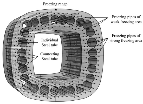 Studying the Freezing Law of Reinforcement by Using the Artificial ...