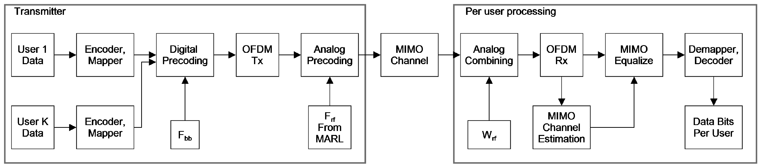 Adaptive Hybrid Beamforming Codebook Design Using Multi-Agent Reinforcement Learning for ...