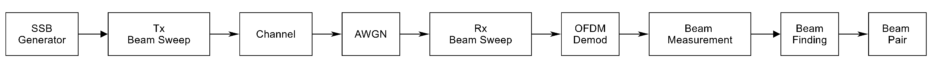 Adaptive Hybrid Beamforming Codebook Design Using Multi-Agent Reinforcement Learning for ...
