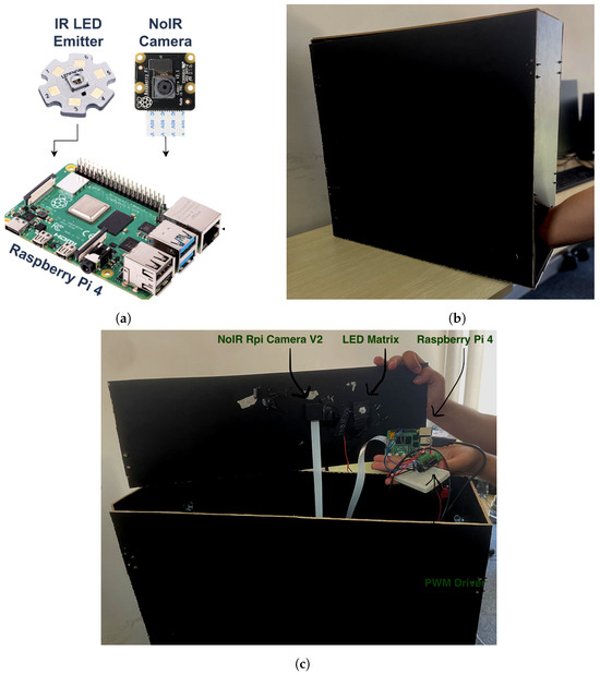 Forearm Intravenous Detection and Localization for Autonomous Vein ...