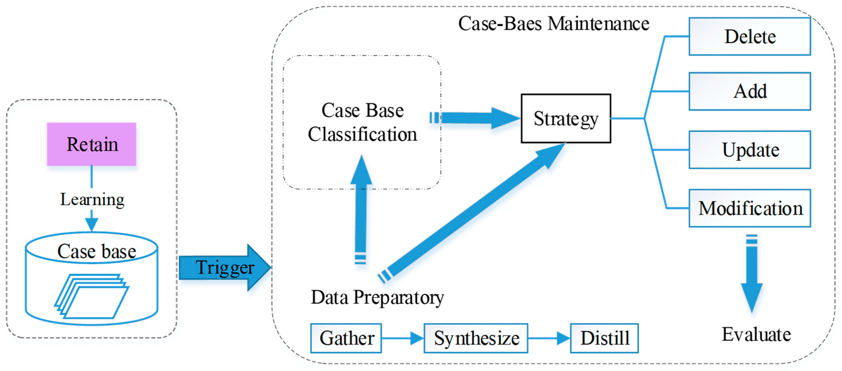 Applied Sciences | Free Full-Text | A Review of the Development and Future Challenges of Case ...