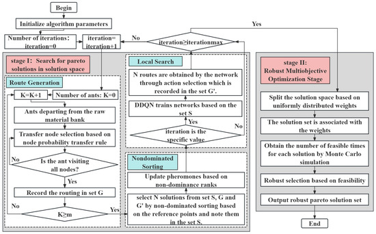 Applied Sciences | Free Full-Text | An Improved Ant Colony Algorithm with Deep Reinforcement ...