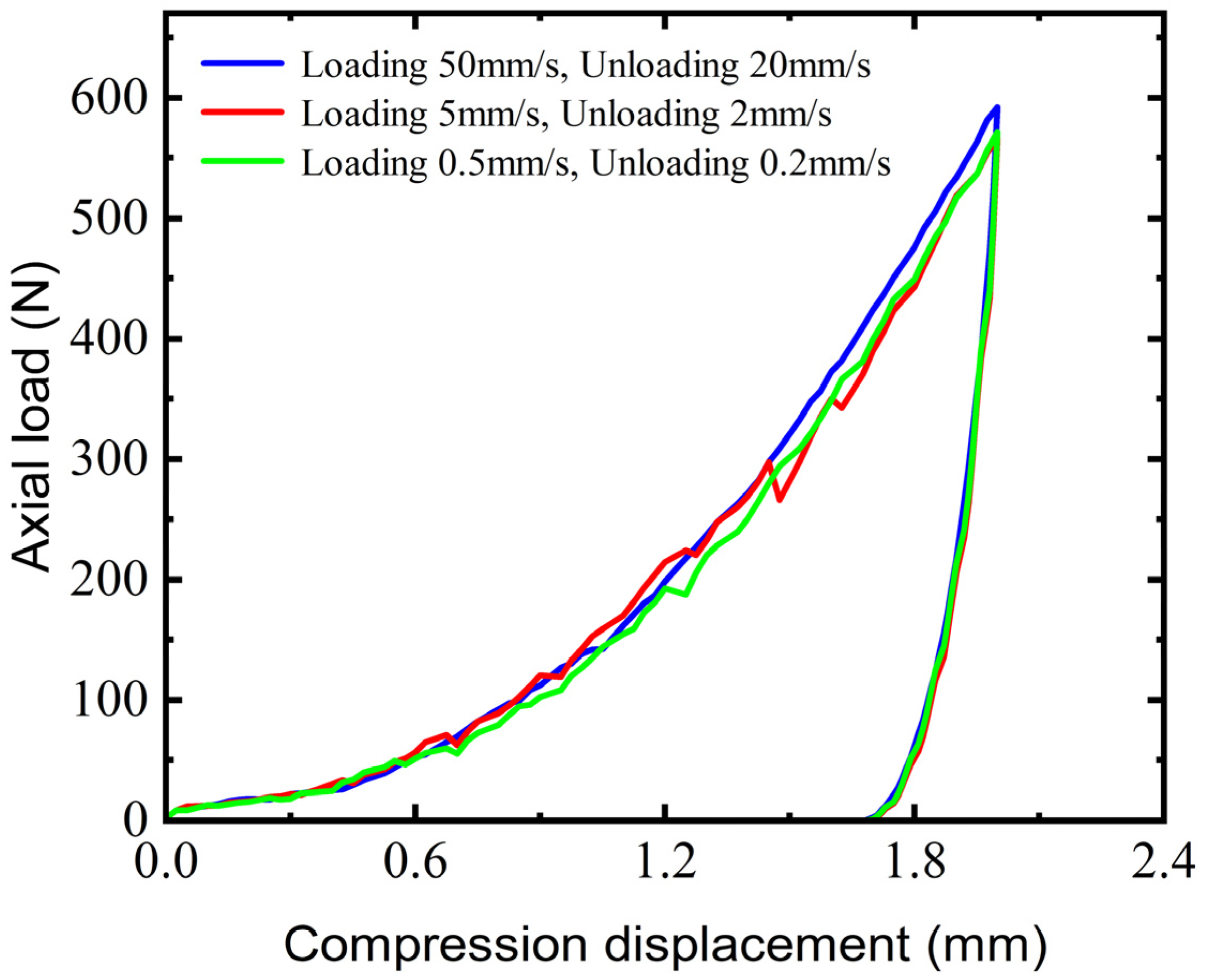 Applied Sciences | Free Full-Text | Parameter Calibration and ...