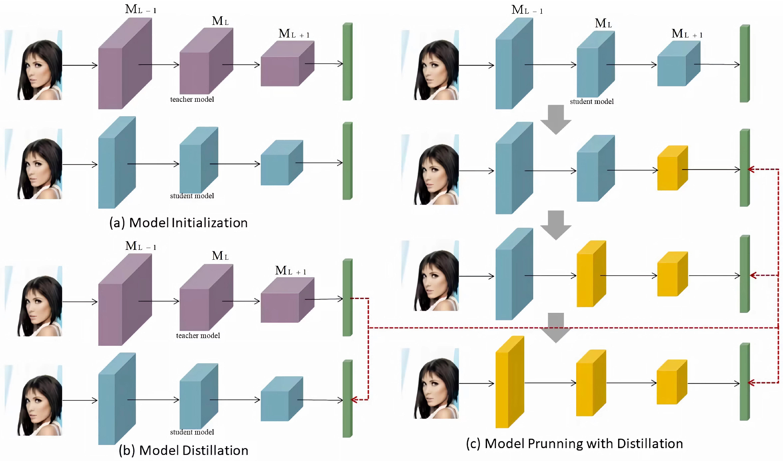 A Robust and Efficient Method for Effective Facial Keypoint Detection