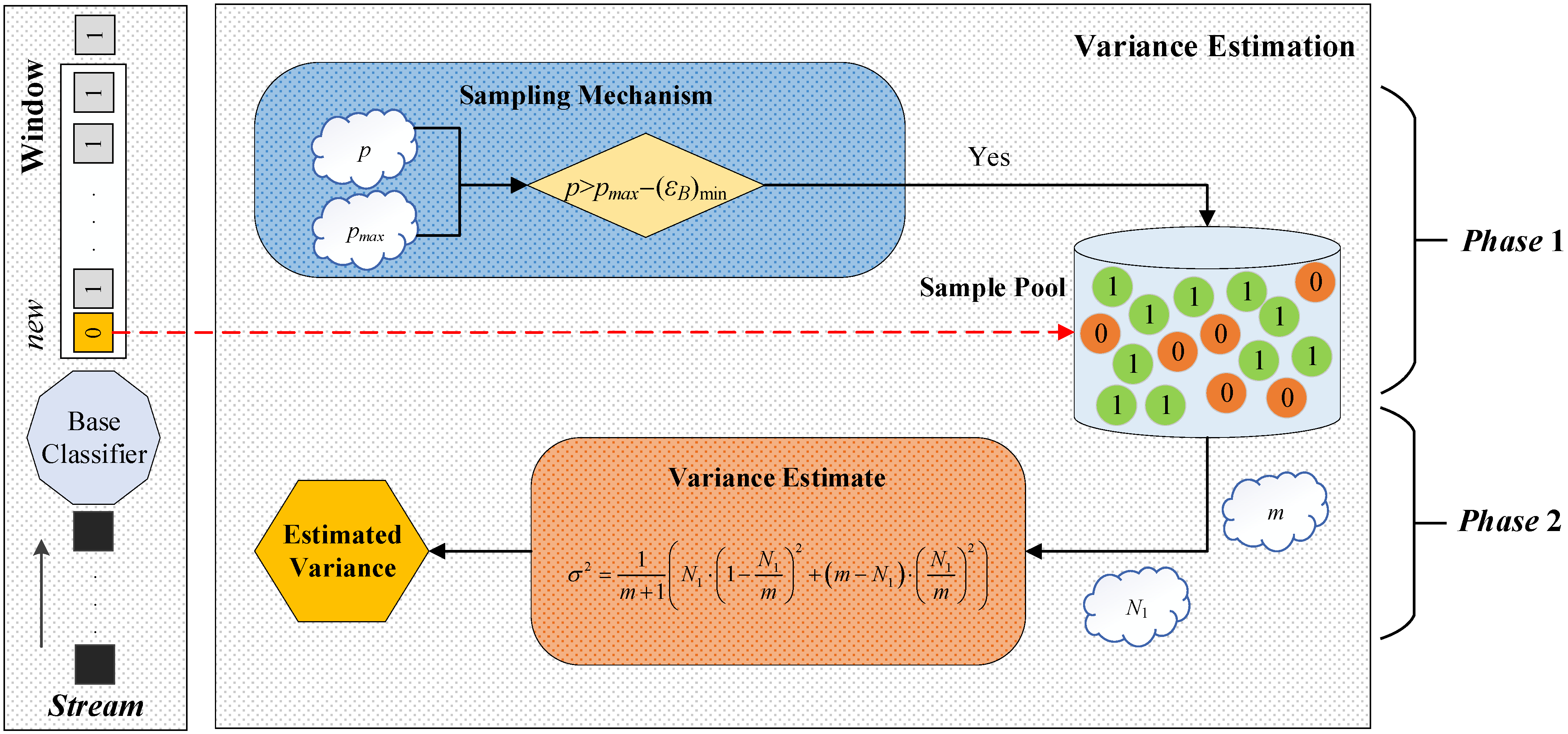Variance Feedback Drift Detection Method for Evolving Data Streams Mining