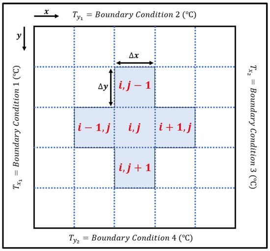 Applied Sciences | Free Full-Text | Development of a Sustainable ...