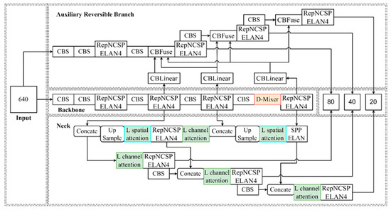 Optimization and Application of Improved YOLOv9s-UI for Underwater Object Detection