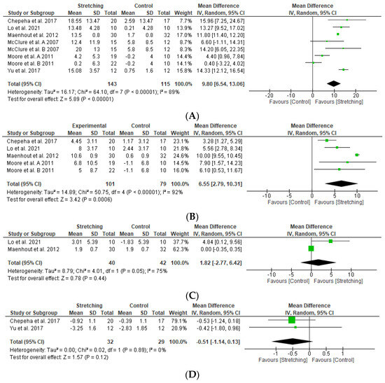 Is Stretching Effective for Reducing Glenohumeral Internal Rotation ...