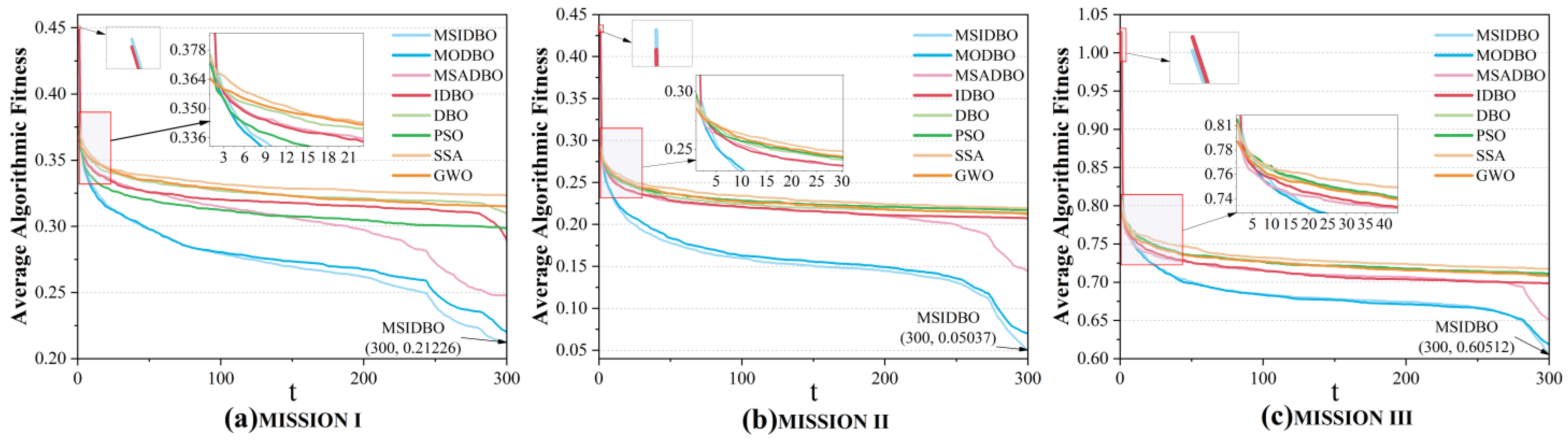 Applied Sciences Free Full Text Multi Agent Cross Domain Collaborative Task Allocation 2507