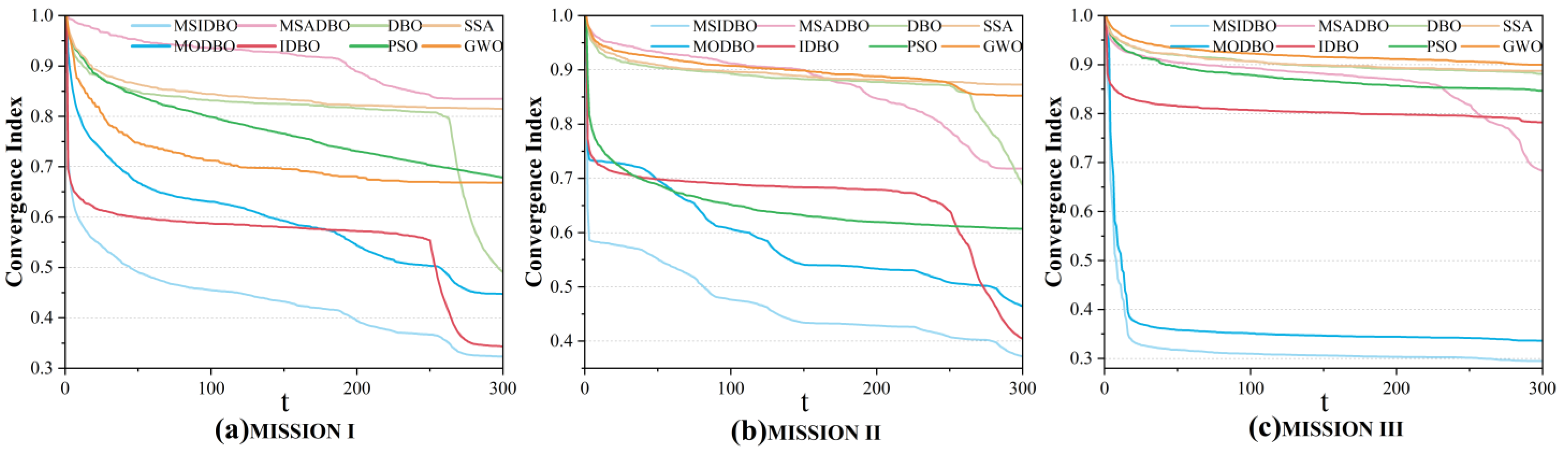 Applied Sciences Free Full Text Multi Agent Cross Domain Collaborative Task Allocation