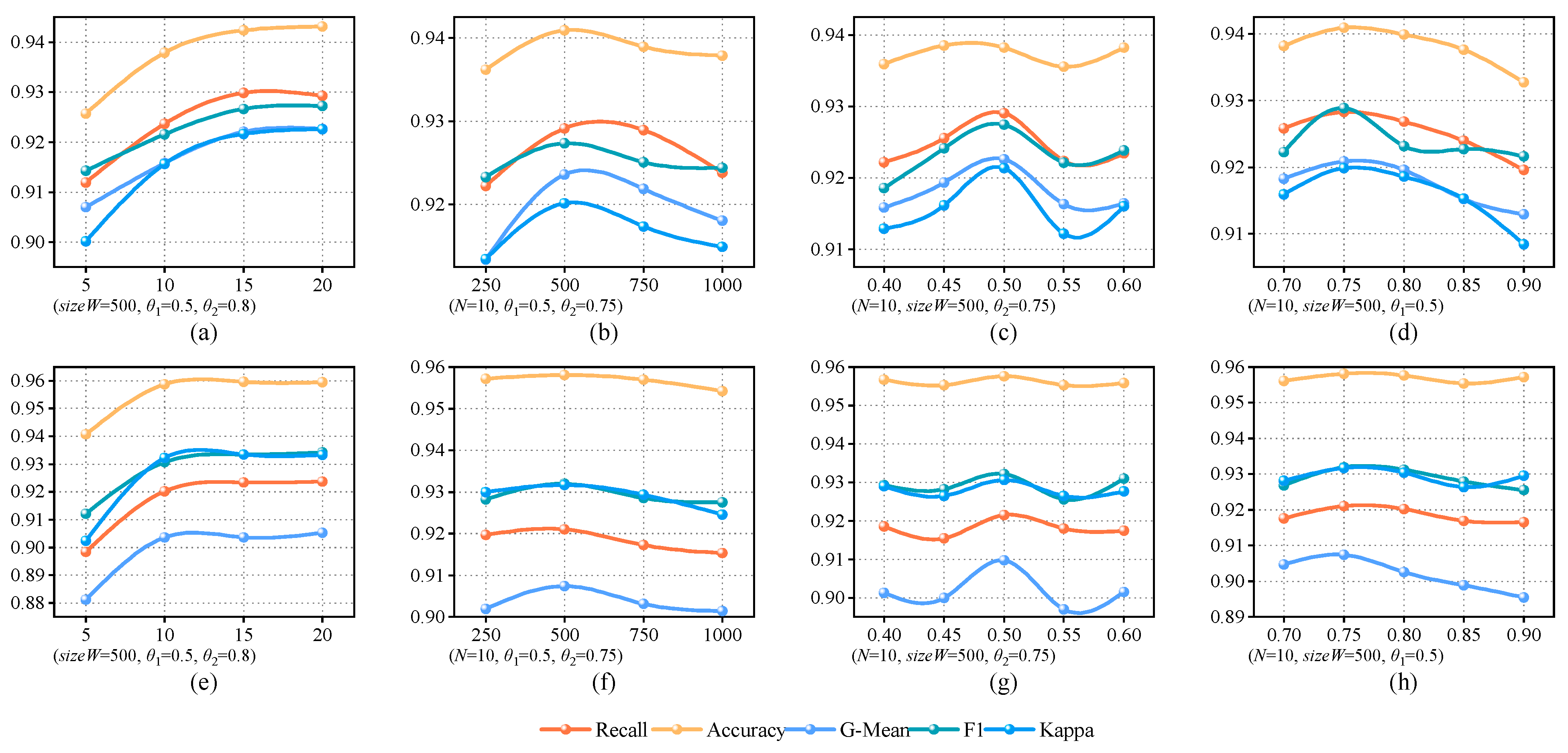 An Adaptive Active Learning Method for Multiclass Imbalanced Data Streams with Concept Drift