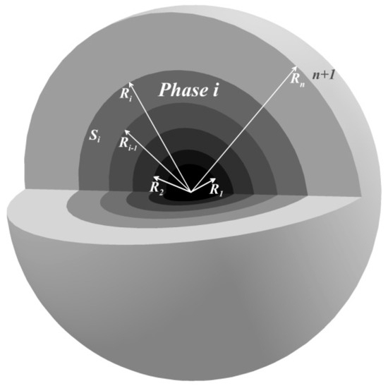 Evaluation of the Relevance of Global and By-Step Homogenization for ...