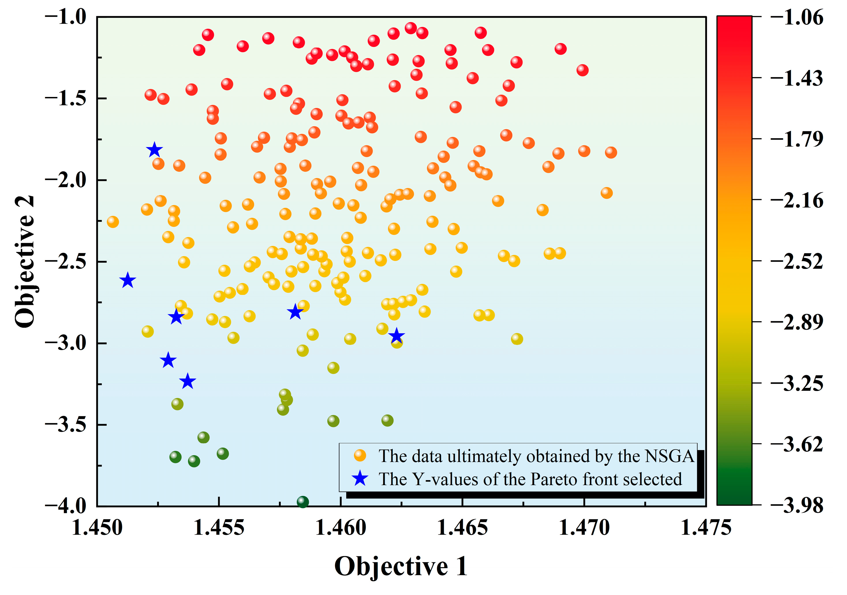 Applied Sciences | Free Full-Text | Multi-Objective Optimization Study ...