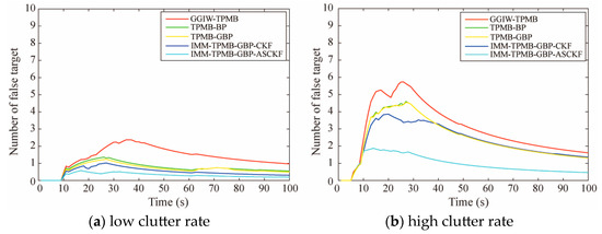 Applied Sciences | Free Full-Text | Tracking Extended Targets: Novel ...