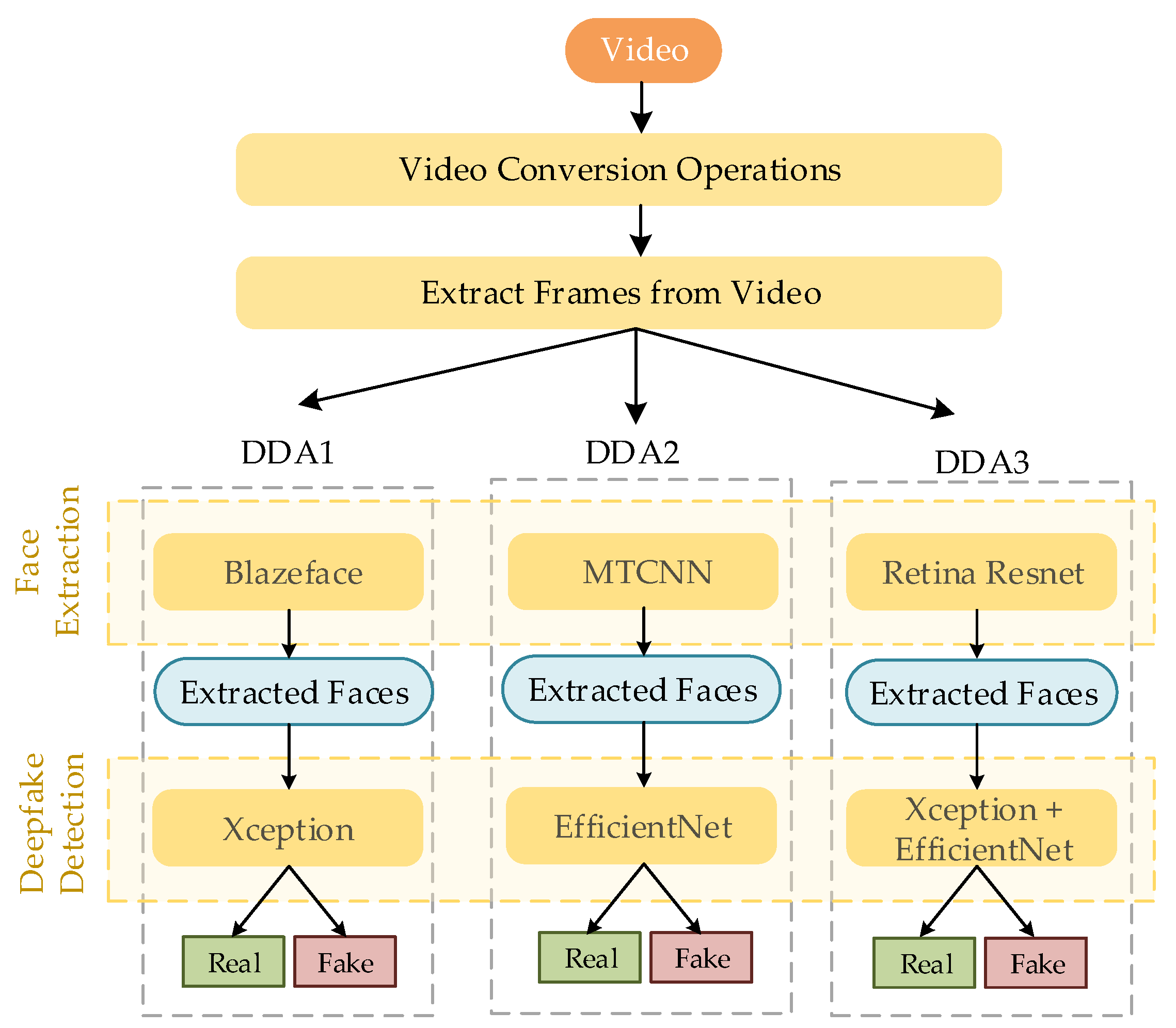 A New Approach for Deepfake Detection with the Choquet Fuzzy Integral