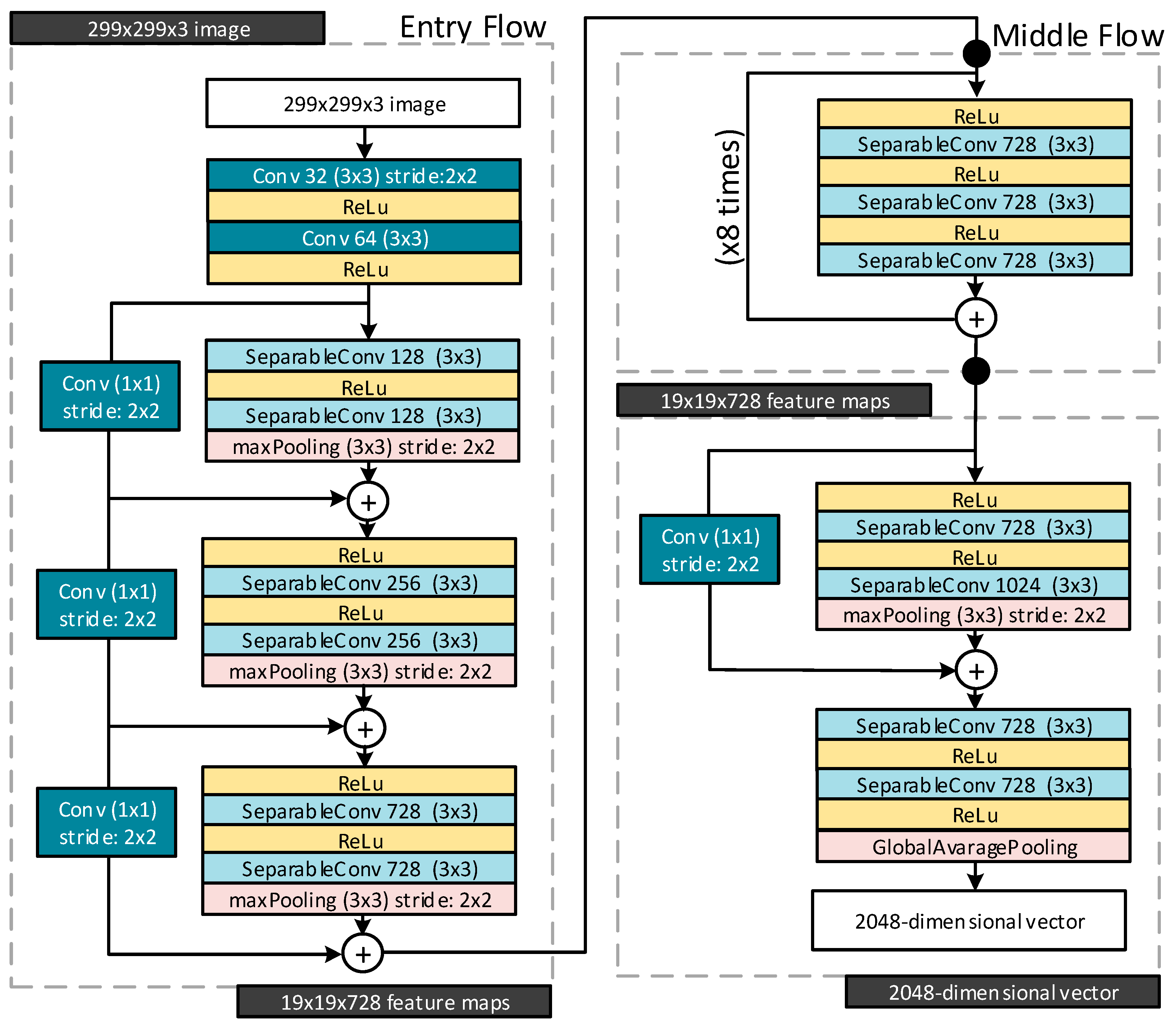 A New Approach for Deepfake Detection with the Choquet Fuzzy Integral