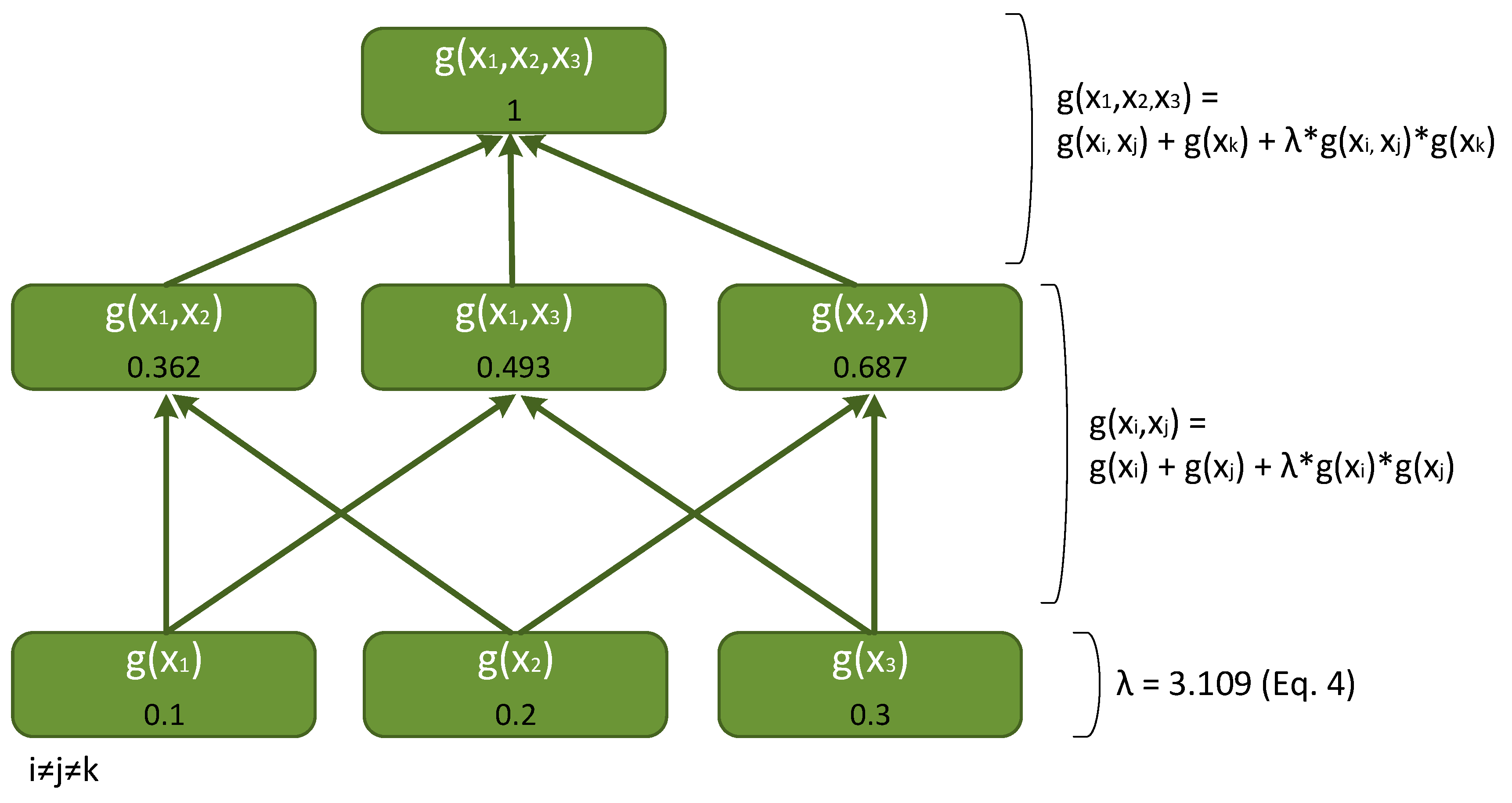 A New Approach for Deepfake Detection with the Choquet Fuzzy Integral