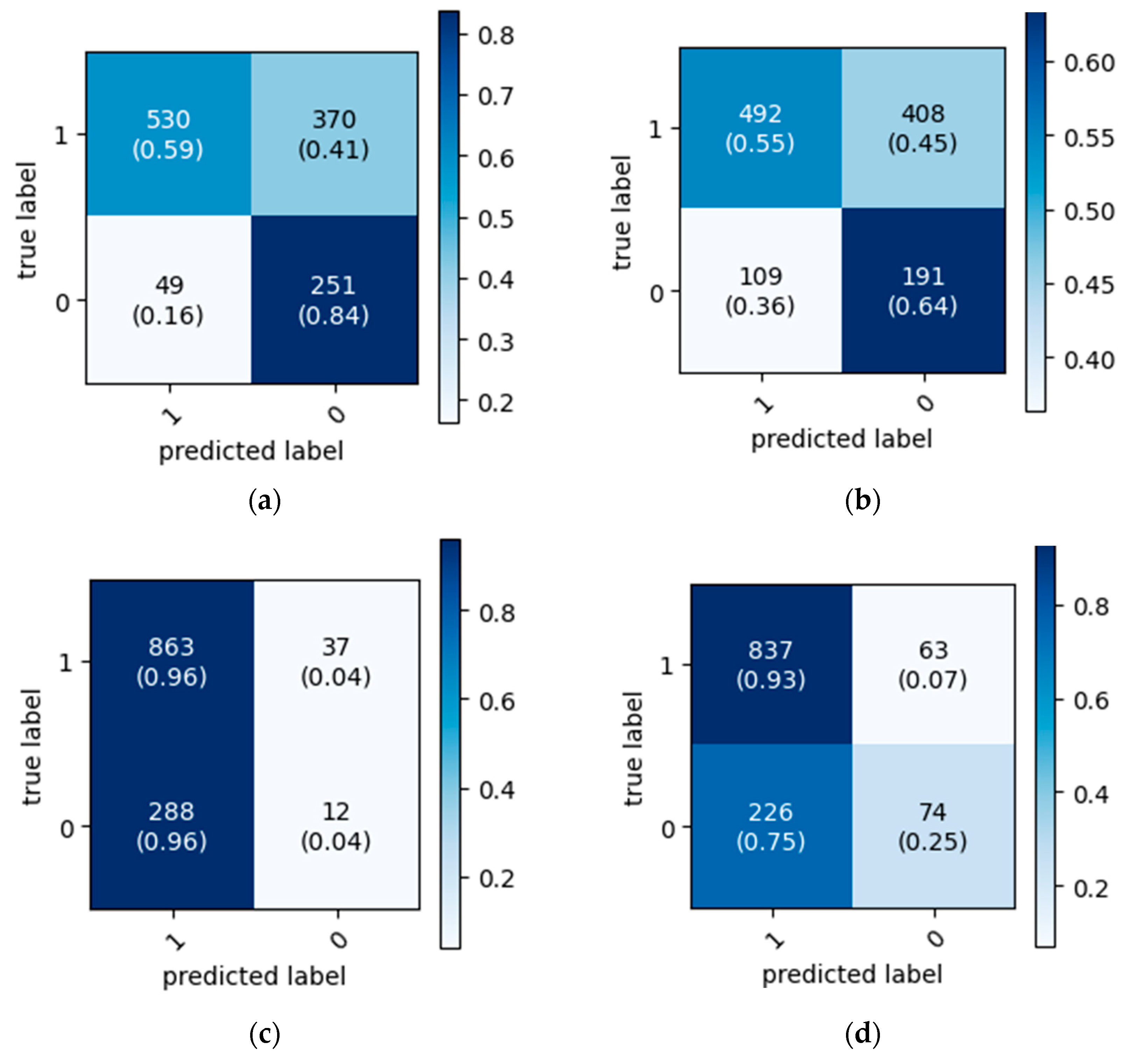 A New Approach for Deepfake Detection with the Choquet Fuzzy Integral