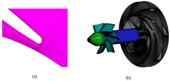 Determining the Head Characteristics of Radial Centrifugal Pumps under ...