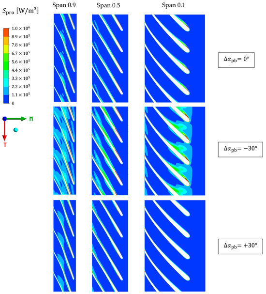Determining the Head Characteristics of Radial Centrifugal Pumps under ...