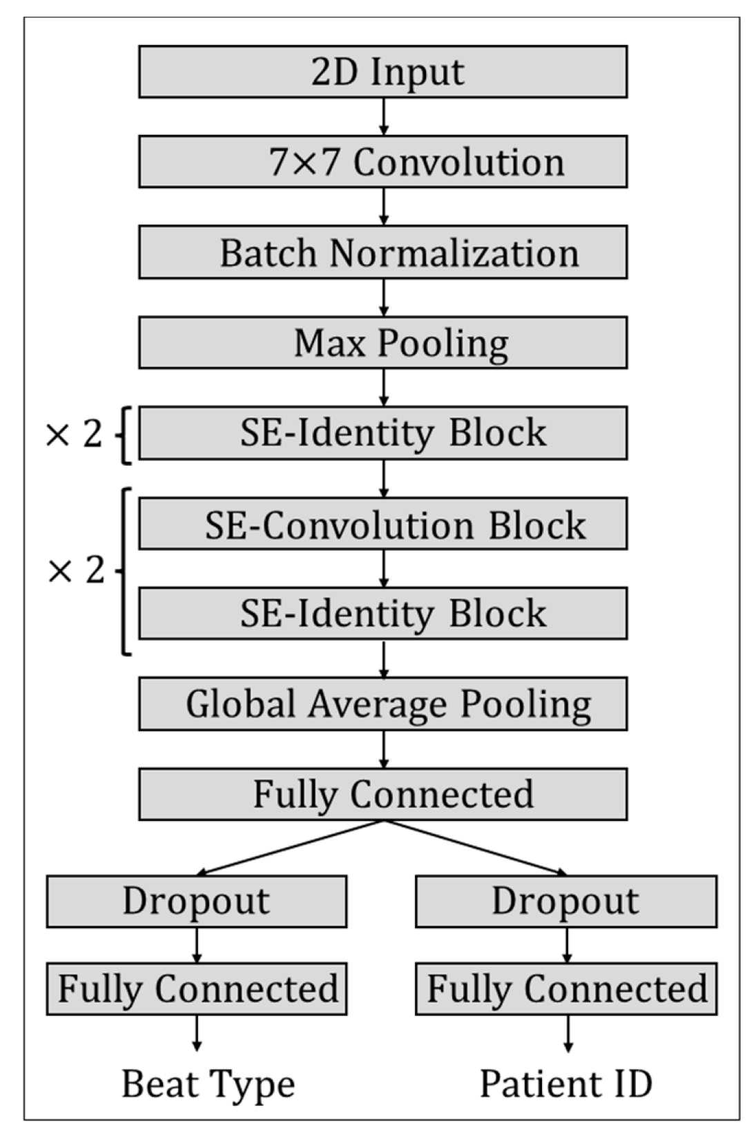 Applied Sciences | Free Full-Text | Enhancing Inter-Patient Performance ...