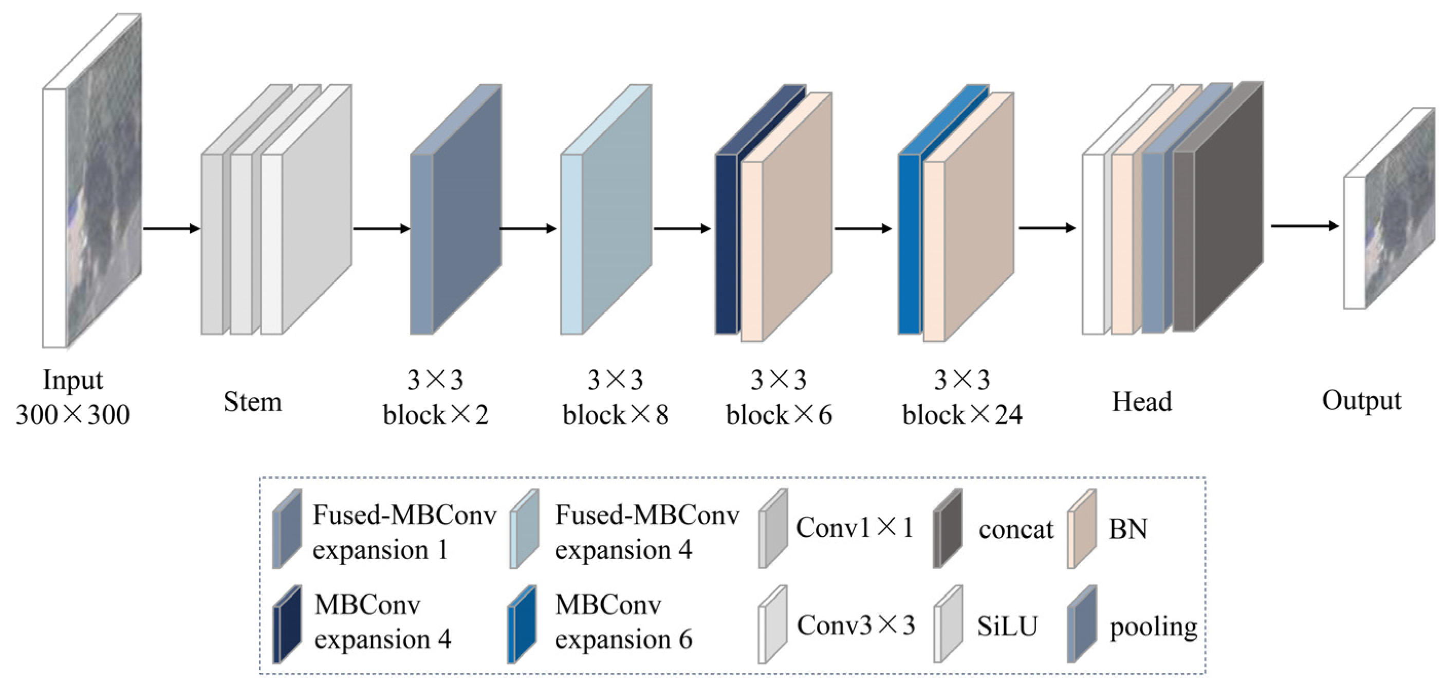 Refined Land Use Classification for Urban Core Area from Remote Sensing ...