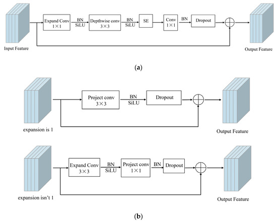 Refined Land Use Classification for Urban Core Area from Remote Sensing ...