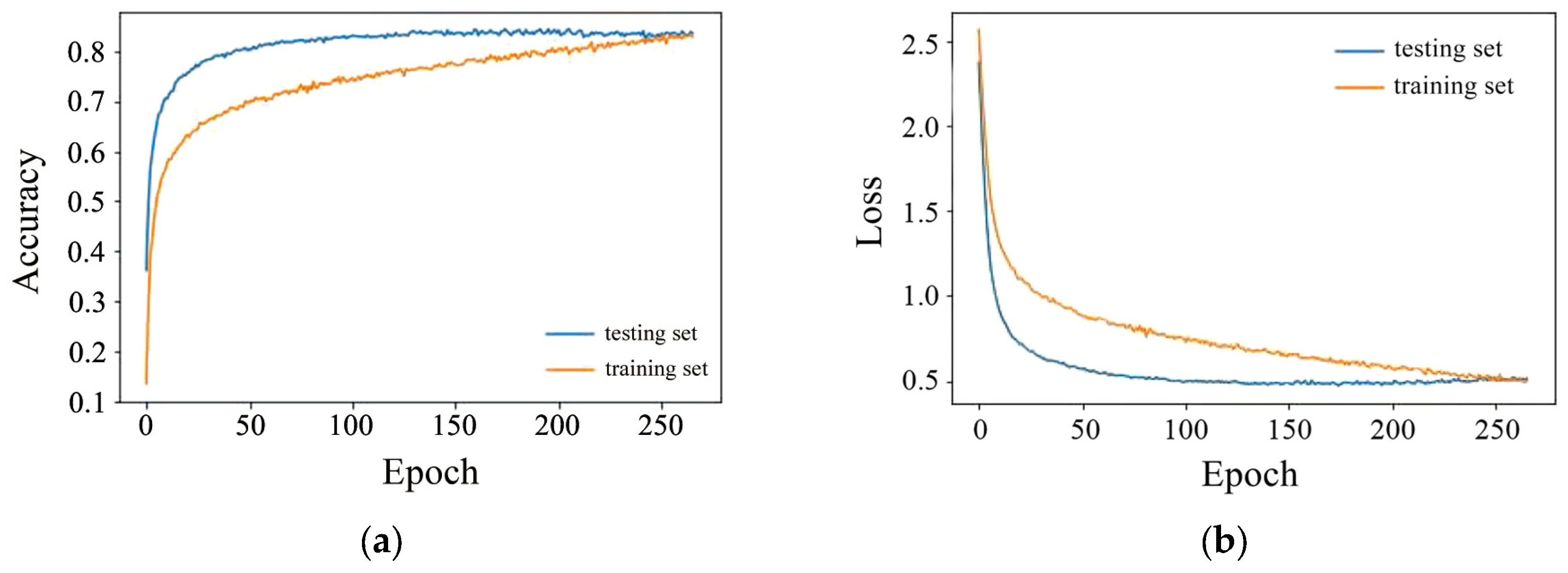 Refined Land Use Classification for Urban Core Area from Remote Sensing ...