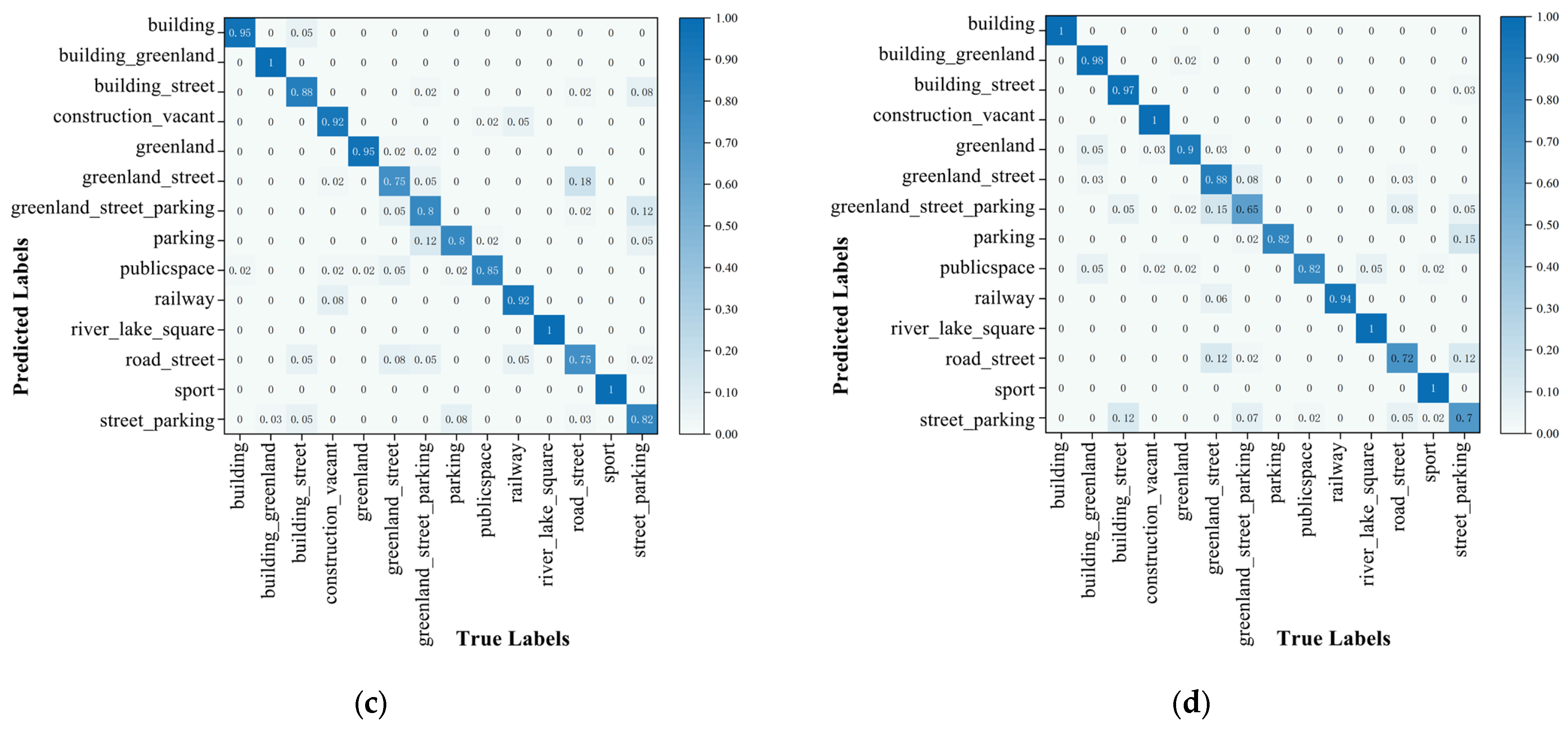 Refined Land Use Classification for Urban Core Area from Remote Sensing ...
