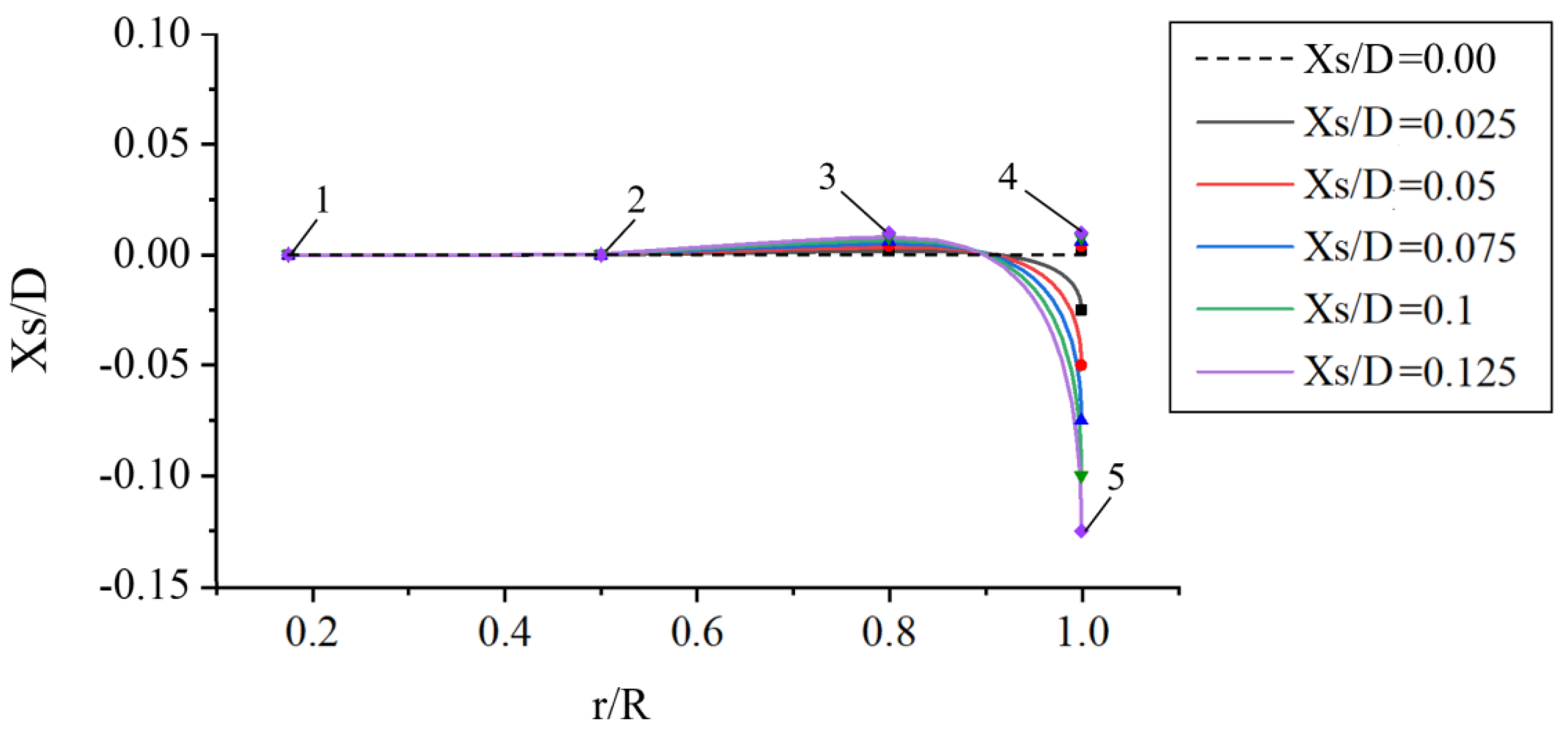 A Study on the Propulsion Performance of Hybrid-Driven Underwater ...