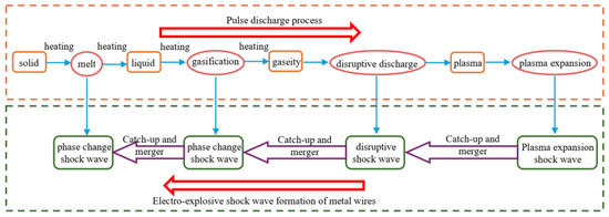 Research Status and Prospects of High-Voltage Pulse Plasma Rock ...
