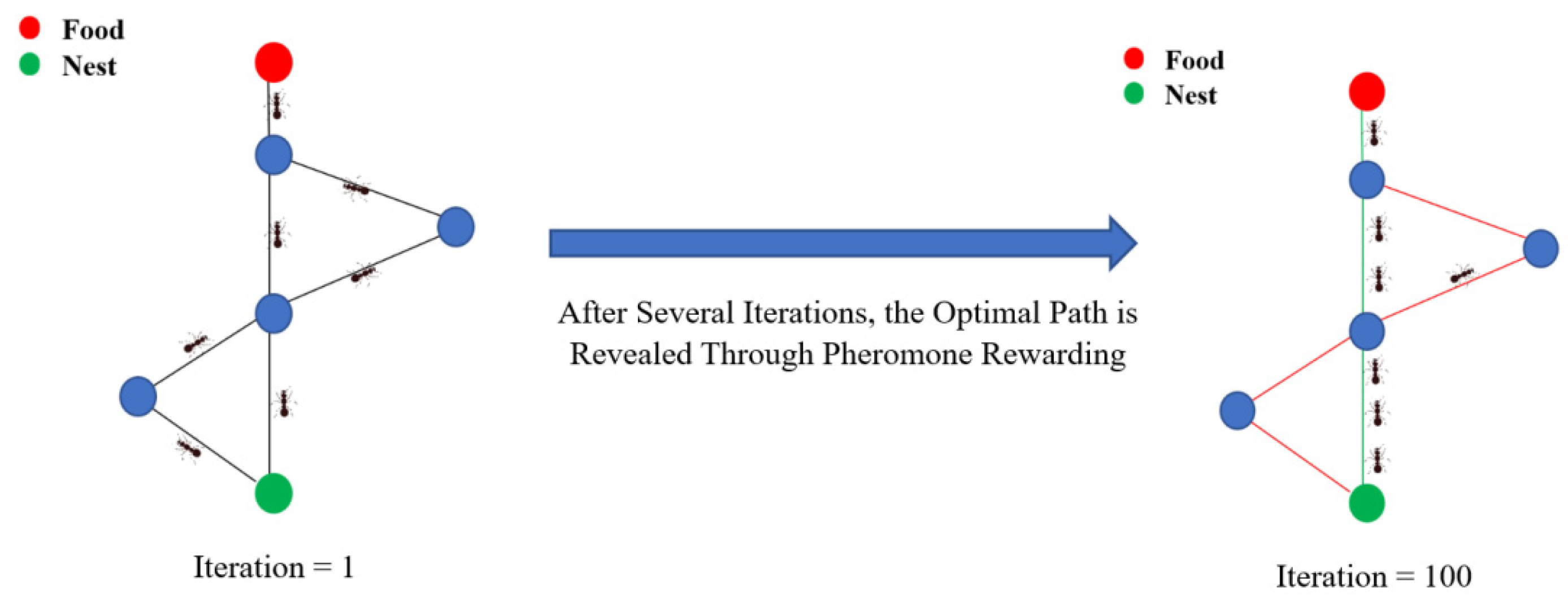 Applied Sciences | Free Full-Text | Surveillance Unmanned Ground Vehicle Path Planning with Path ...