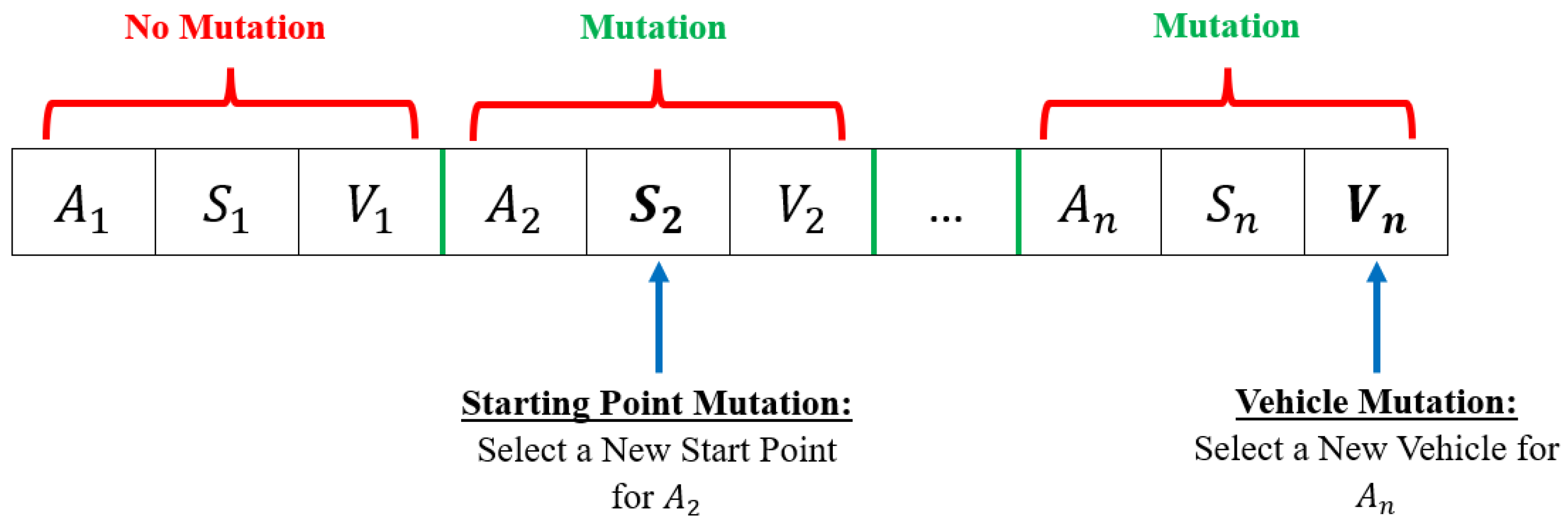 Applied Sciences | Free Full-Text | Surveillance Unmanned Ground ...