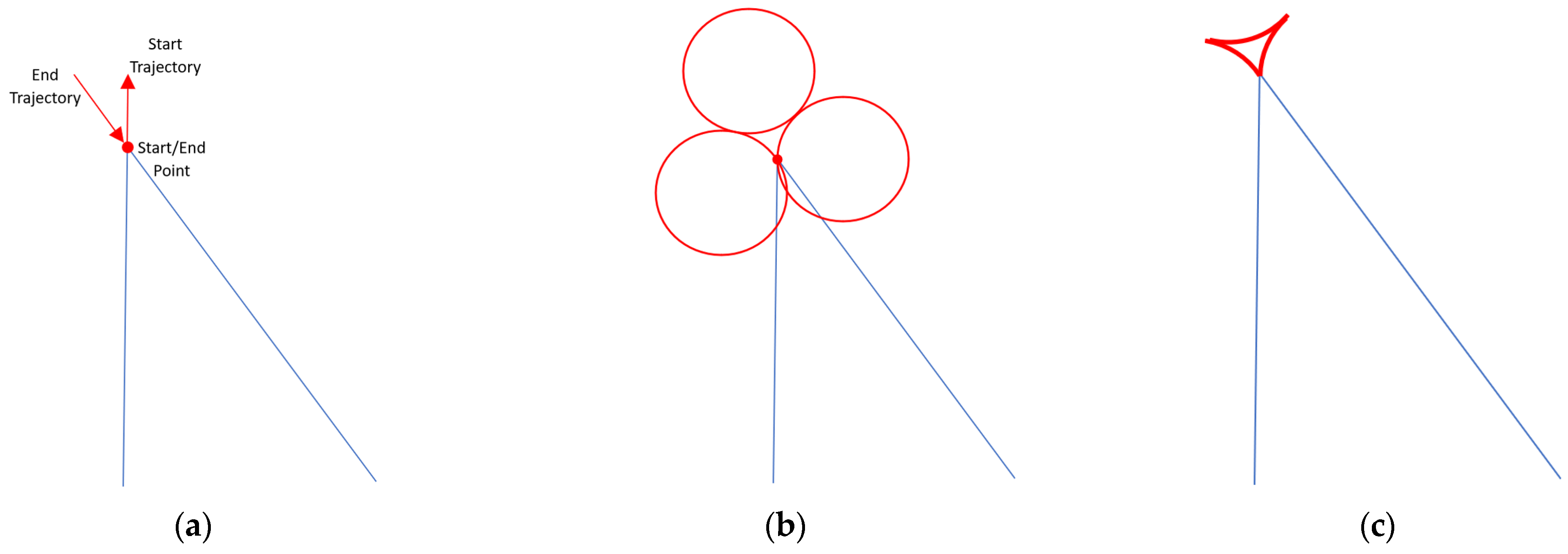 Surveillance Unmanned Ground Vehicle Path Planning with Path Smoothing ...