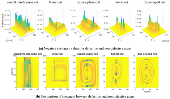Characterization of Multi-Layer Rolling Contact Fatigue Defects in ...