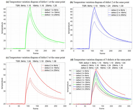 Characterization of Multi-Layer Rolling Contact Fatigue Defects in ...