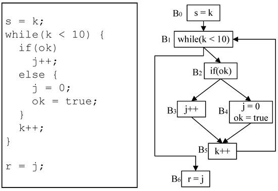 WCET Analysis Based on Micro-Architecture Modeling for Embedded System Security
