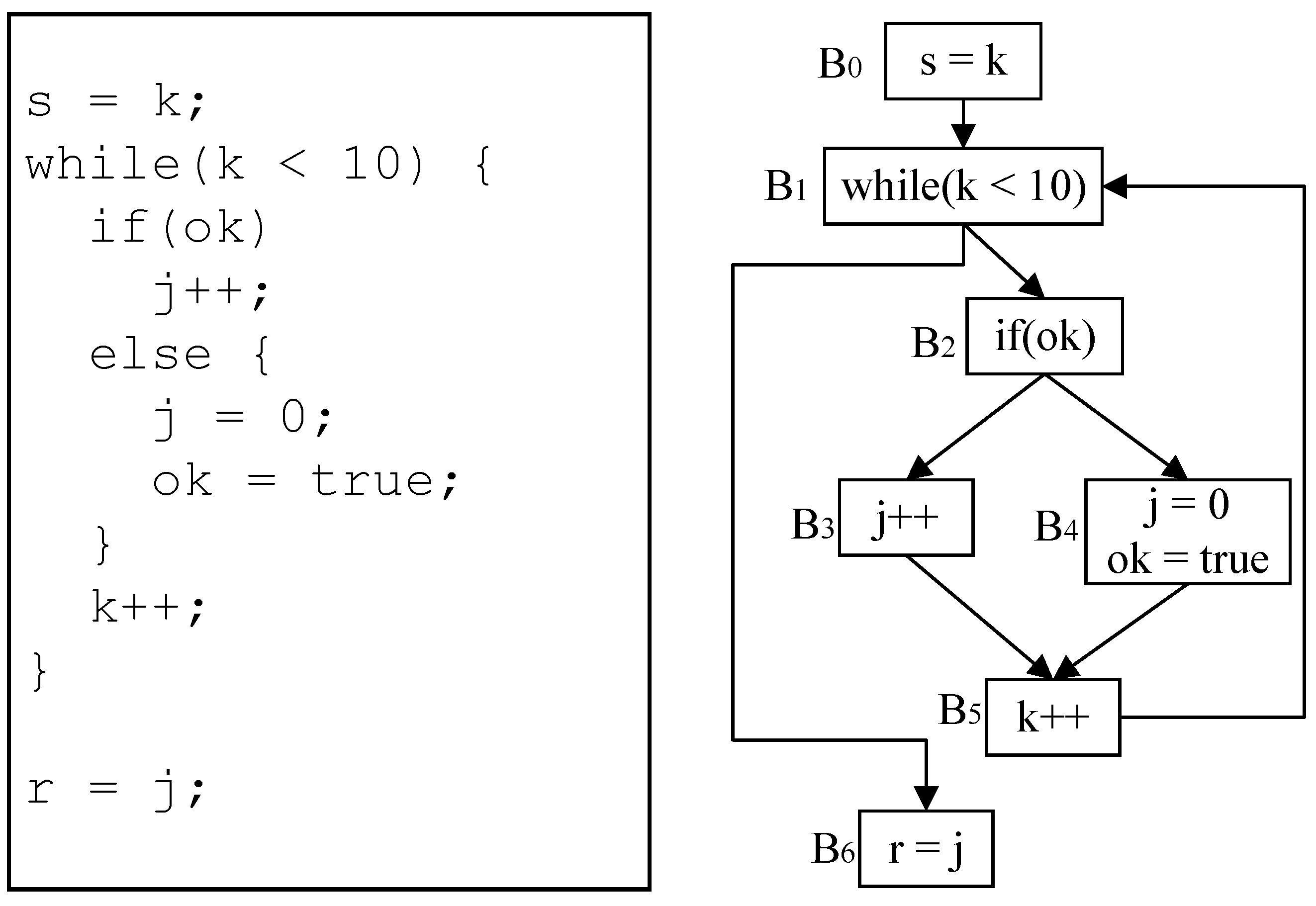 WCET Analysis Based on Micro-Architecture Modeling for Embedded System Security