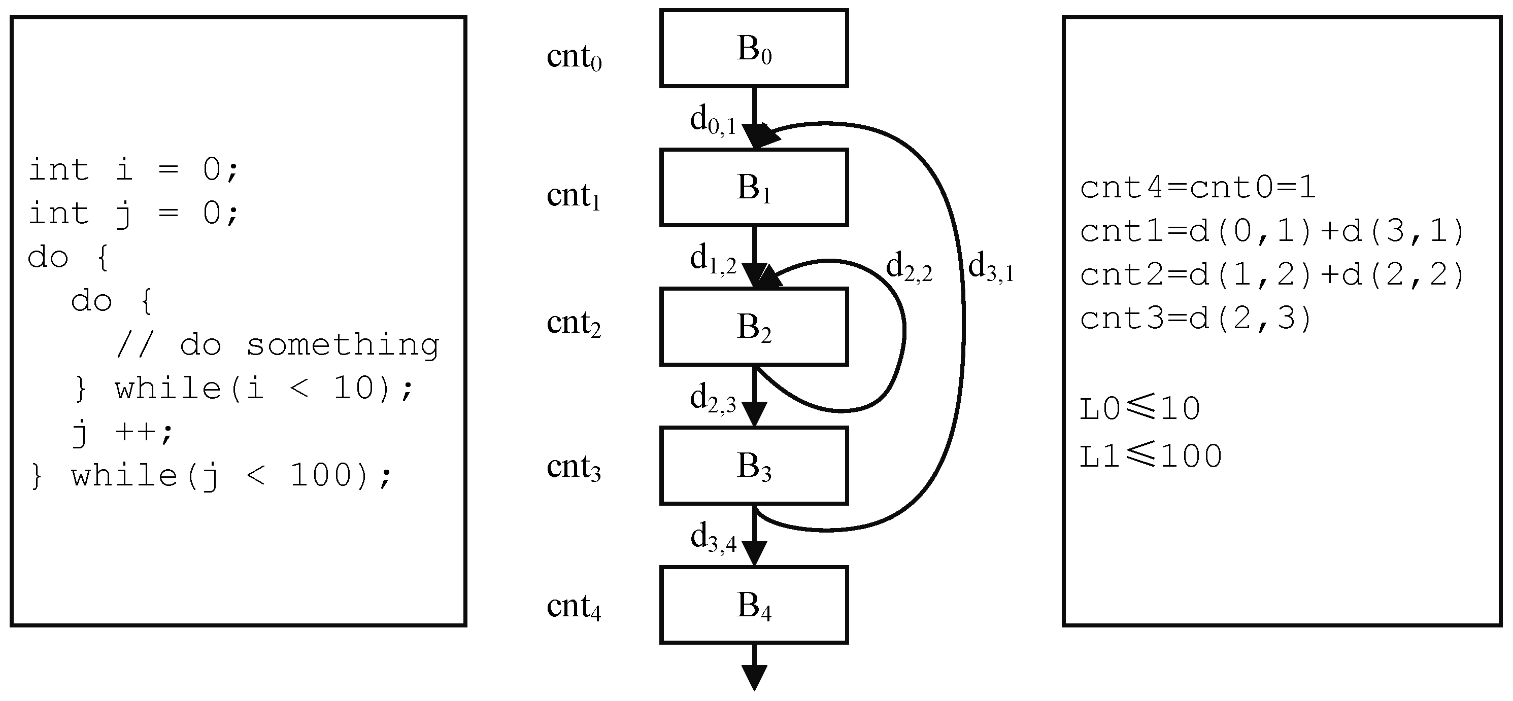 WCET Analysis Based on Micro-Architecture Modeling for Embedded System Security