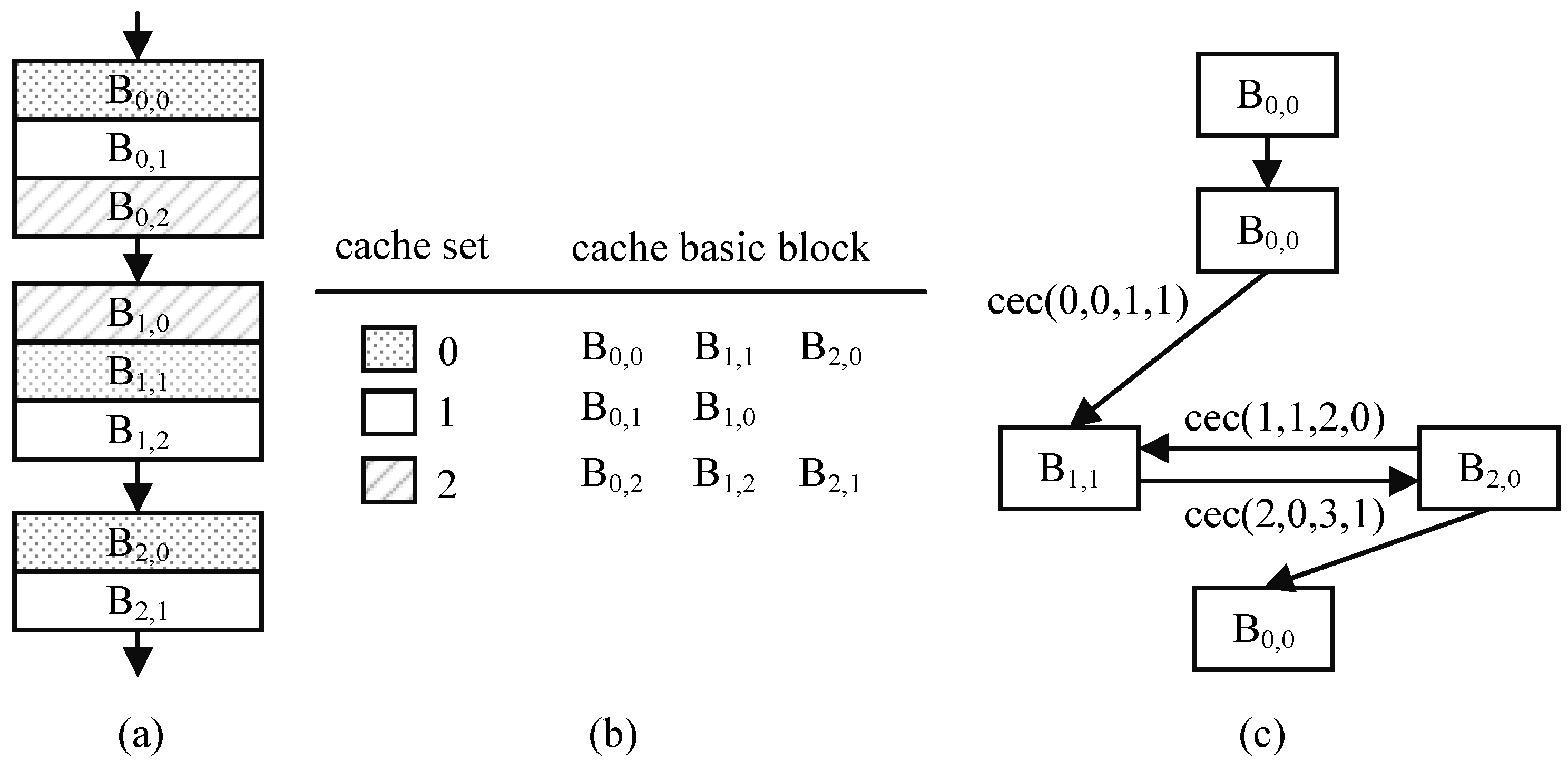 WCET Analysis Based on Micro-Architecture Modeling for Embedded System Security