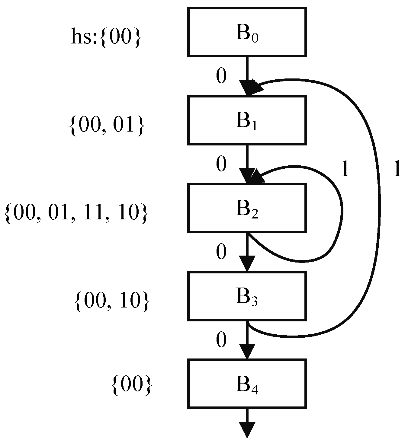 WCET Analysis Based on Micro-Architecture Modeling for Embedded System Security