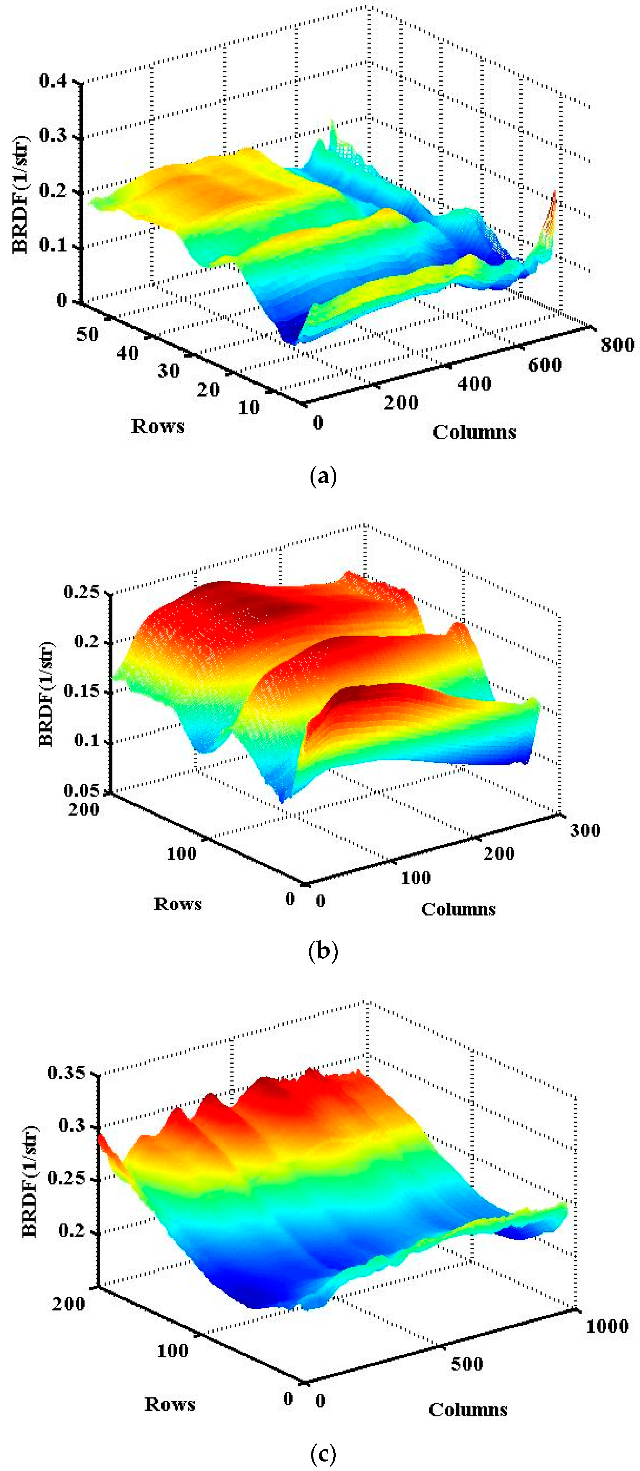 Pre-Launch Calibration of the Bidirectional Reflectance Distribution ...
