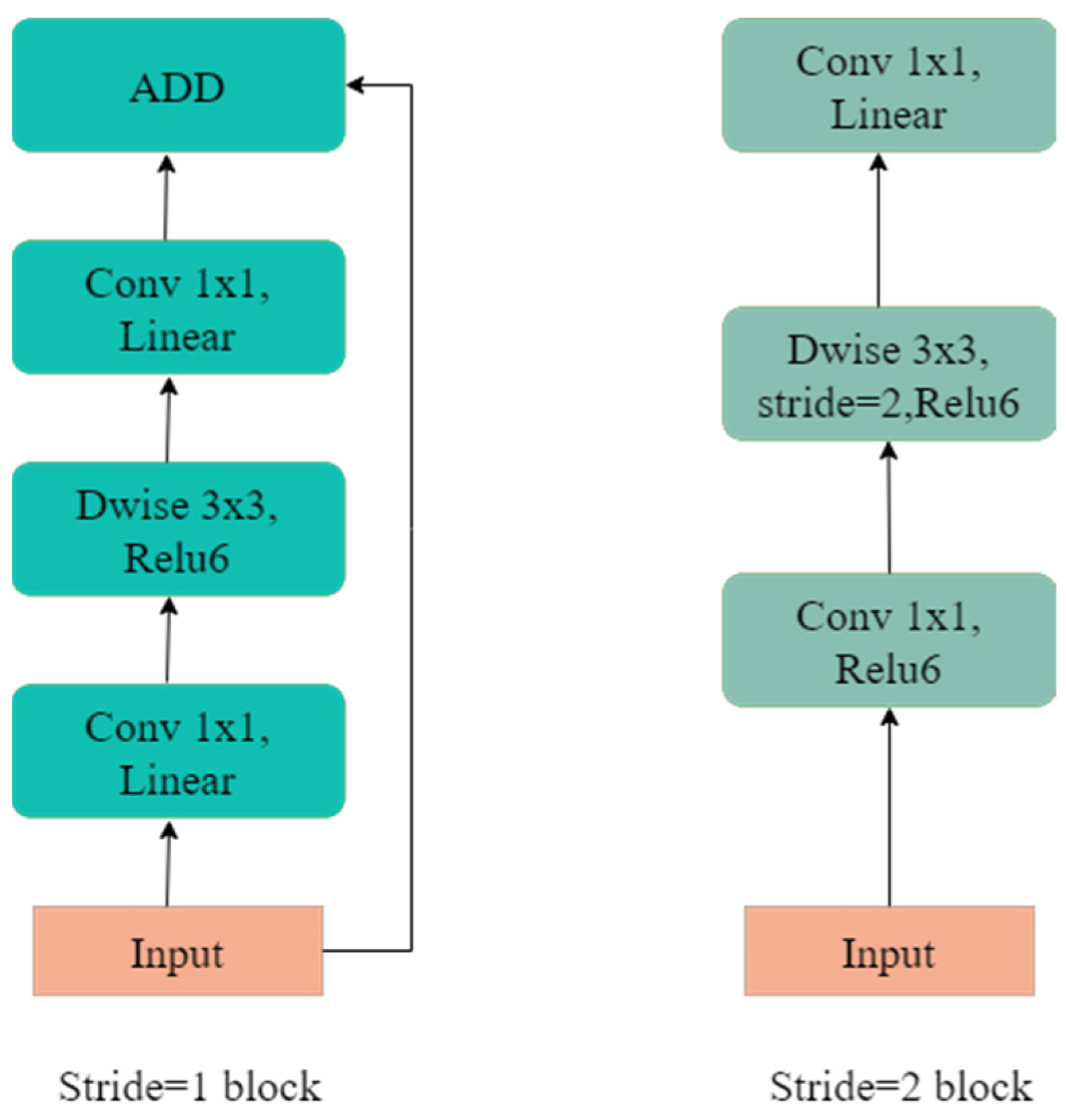 Accurate MRI-Based Brain Tumor Diagnosis: Integrating Segmentation and Deep Learning Approaches