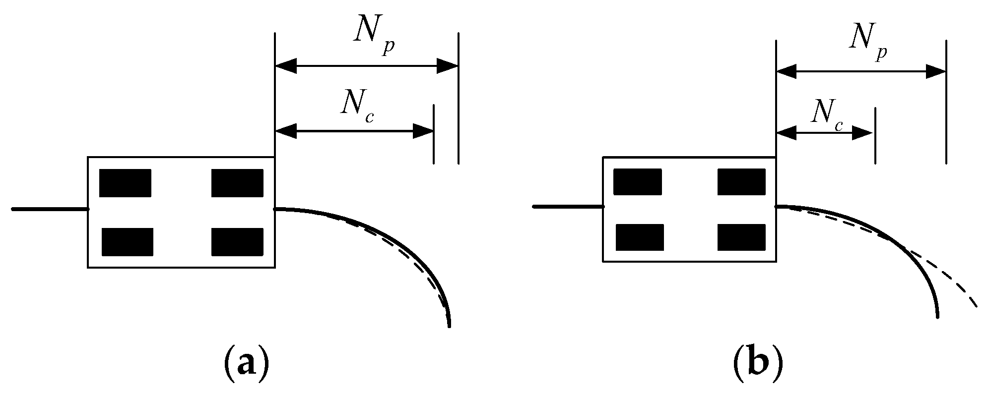 Trajectory-Tracking Control of Unmanned Vehicles Based on Adaptive Variable Parameter MPC
