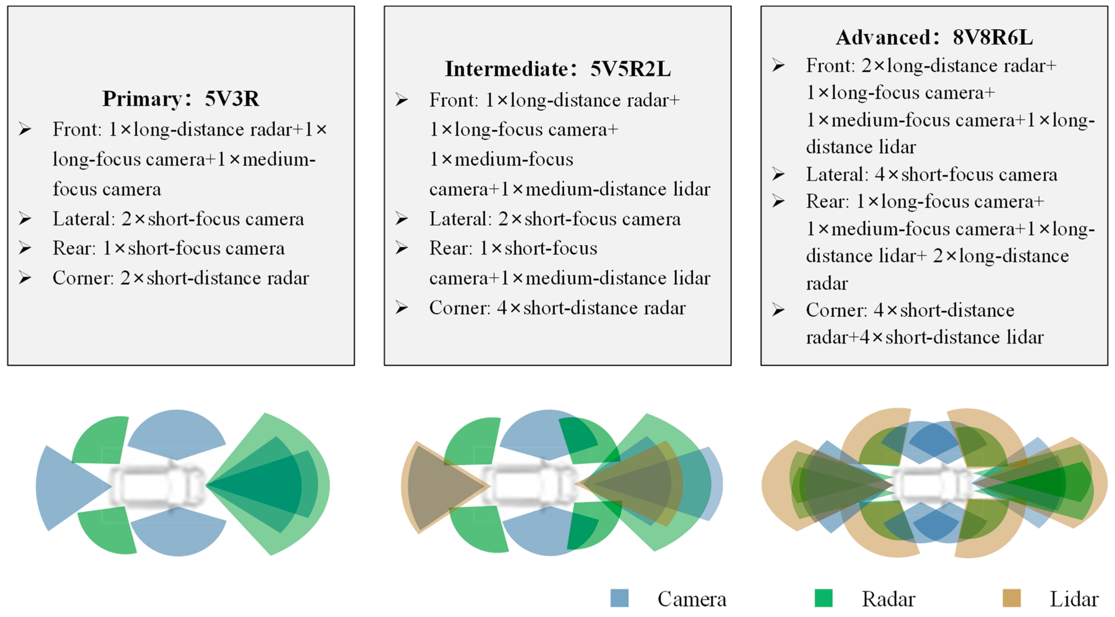 Research on Vehicle-Road Intelligent Capacity Redistribution and Cost ...