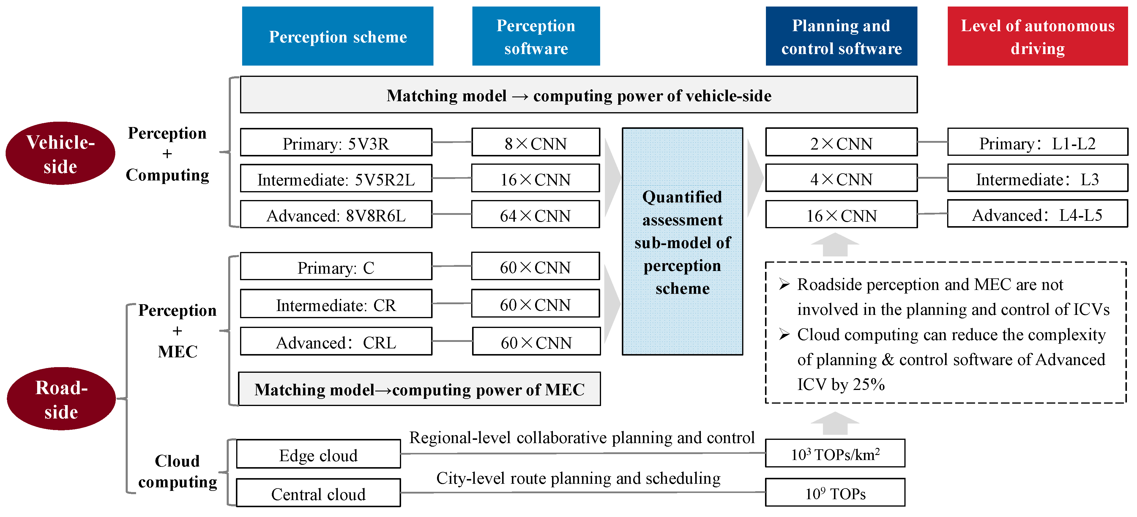 Research on Vehicle-Road Intelligent Capacity Redistribution and Cost ...