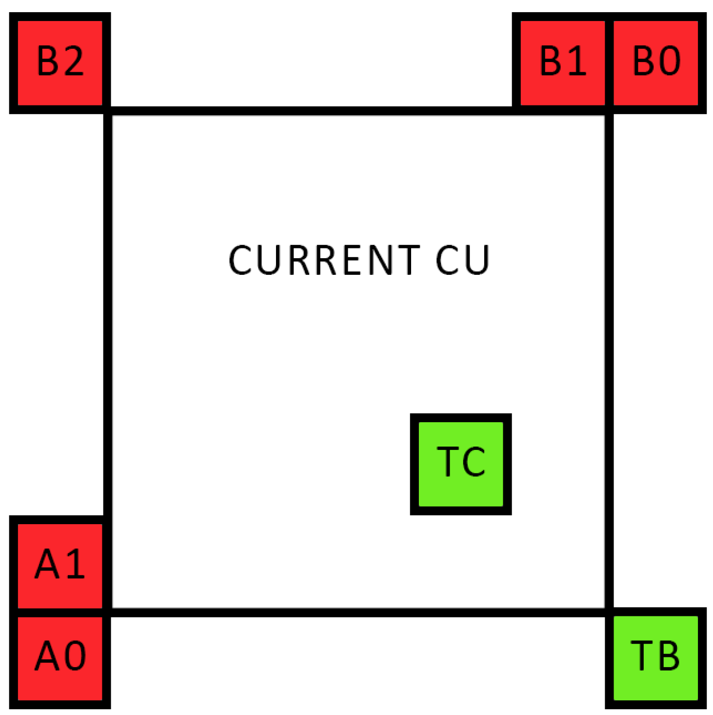 Applied Sciences | Free Full-Text | Efficient Motion Estimation for Remotely Controlled Vehicles ...